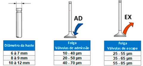 Motorservice apresenta dica de instalação das válvulas de