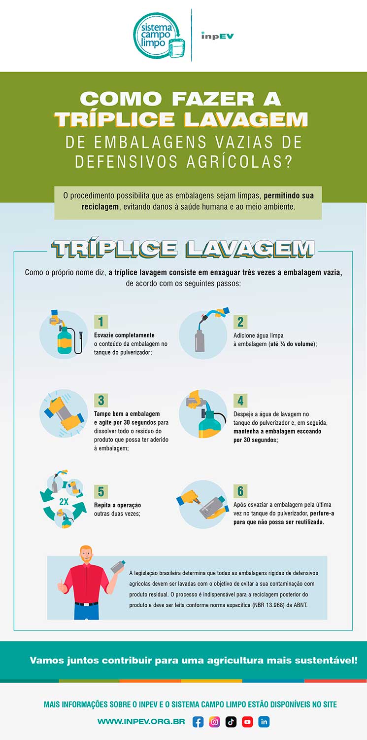 inpEV reforça a importância da tríplice lavagem para a destinação